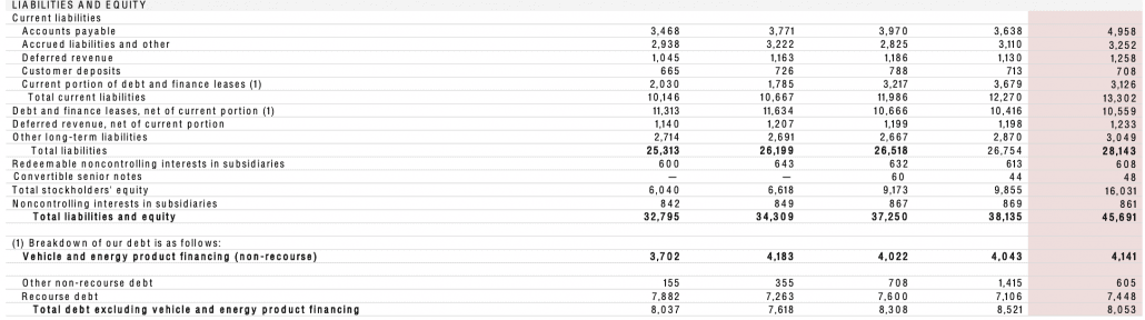 Is Tesla Stock Halal? - IslamicFinanceGuru — Islamic Finance Guru