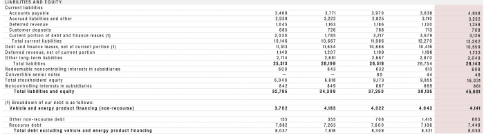 Is Tesla Stock Halal? - IslamicFinanceGuru — Islamic Finance Guru