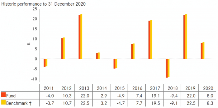 Full List of Islamic Equity Funds — Islamic Finance Guru