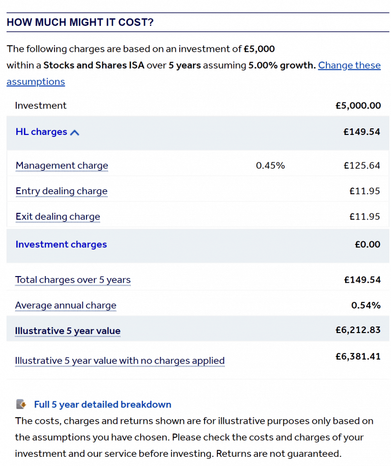 Wahed Invest - A Detailed Review & How to Use It — Islamic Finance Guru