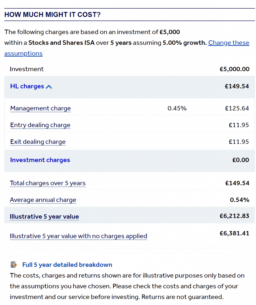 Wahed Invest - A Detailed Review & How to Use It — Islamic Finance Guru